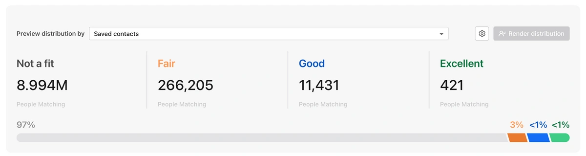 Apollo Magazine - A Guide to Creating Your First Lead Scoring Model ...