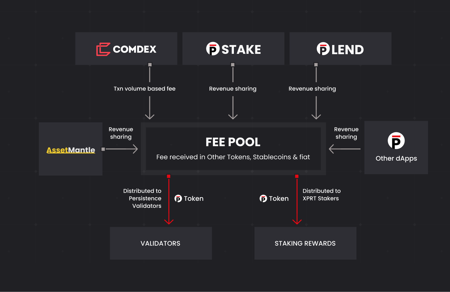 Blog | How to Delegate Persistence (XPRT) in Cosmostation Crypto Wallet