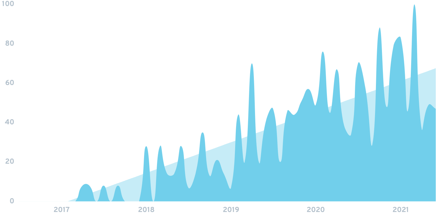5 Key Insurance Industry Trends (2021-2024)