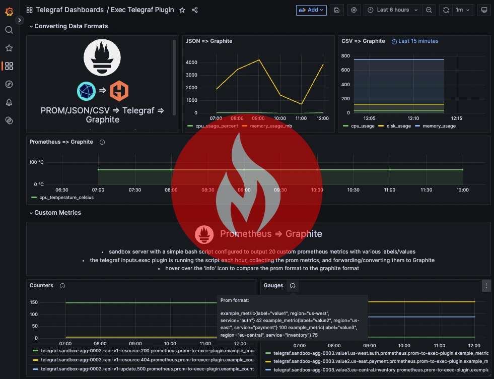 Use the Telegraf Exec Plugin to Convert Data Formats | MetricFire