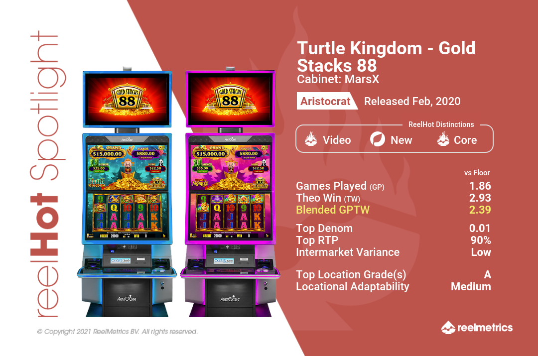 Turtle Kingdom - Gold Stacks 88 - Slot machine performance data