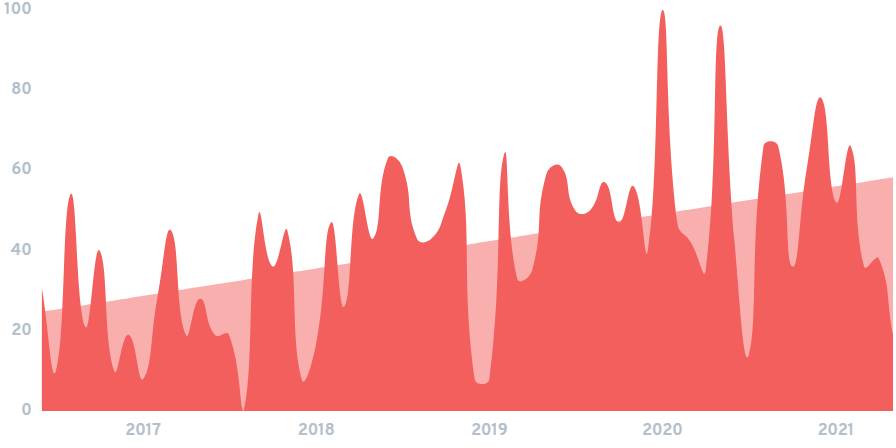 20 Rising Analytics Startups (2021)