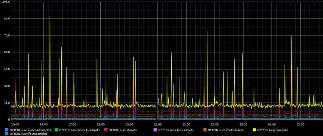 Graphite Graphing and Monitoring tool | MetricFire