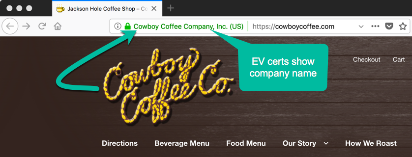 Understanding Ssl Certificate Authentication And Validation Blog 7346