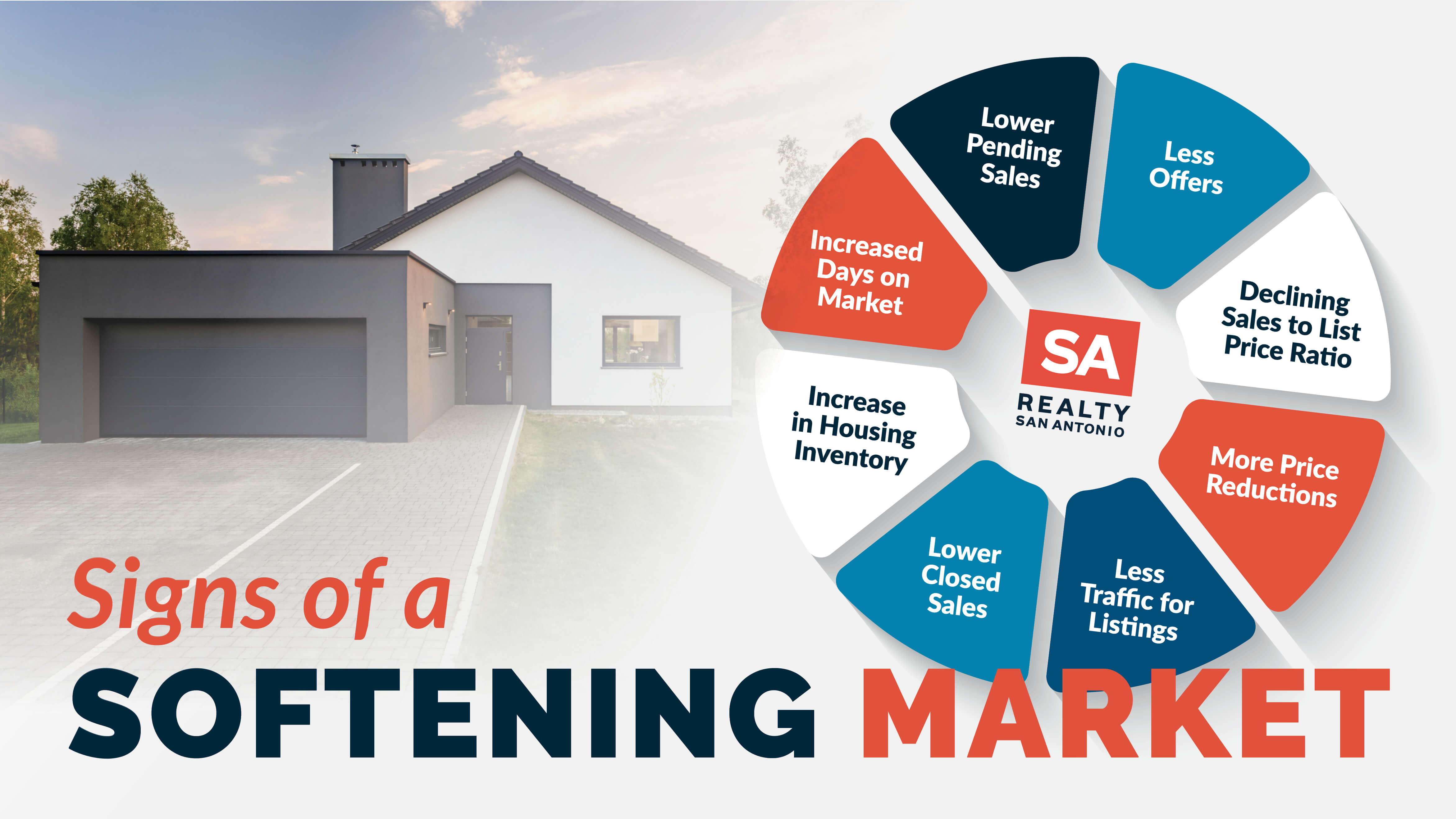 The Top of the Housing Market? | Realty San Antonio