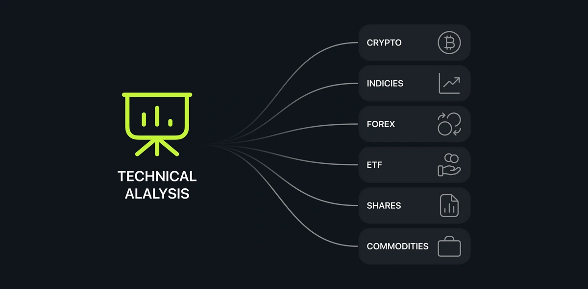 Technical Analysis: Understanding the Basics