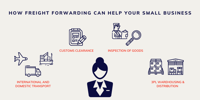 E-Commerce Advice: How a Freight Forwarder Can Help