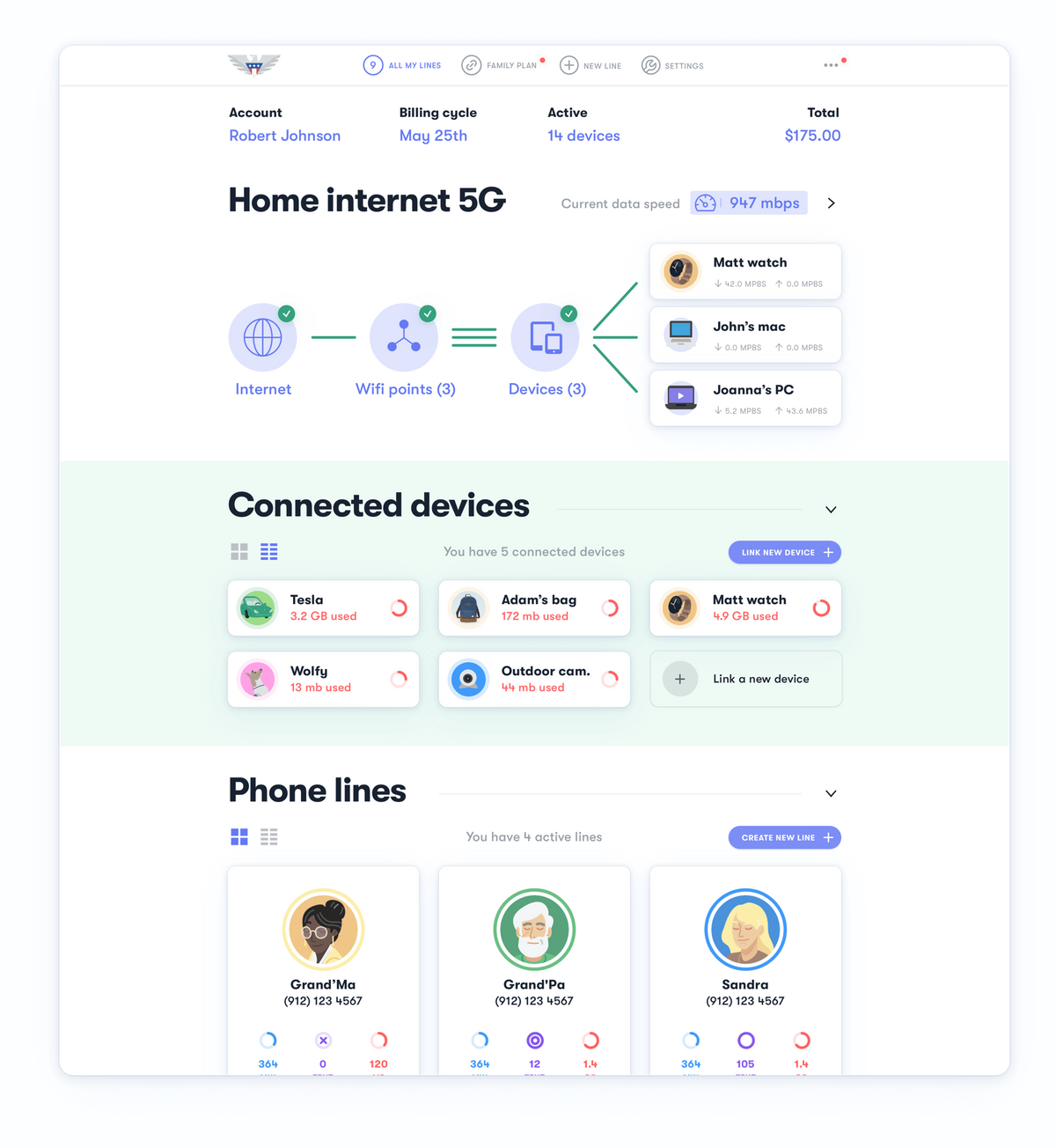 Connectivity Plans and Platform for All Your Devices